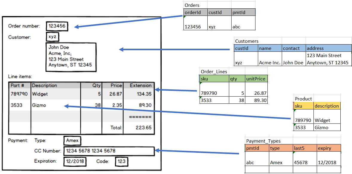 Overview of JSON and JSON Schema